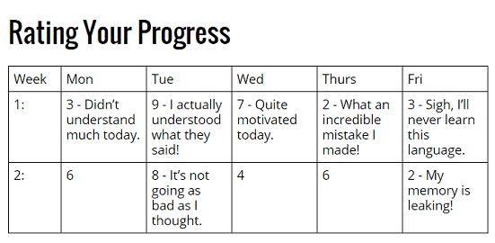 How to Break Through a Language-Learning Plateau
